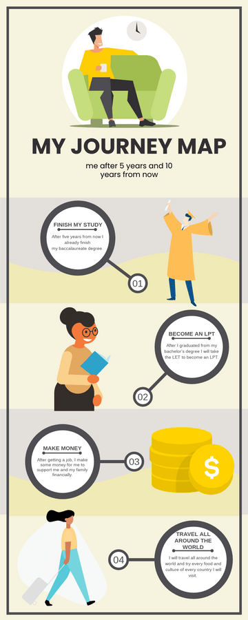 4 Steps For Better Posture Infographic | Visual Paradigm User ...